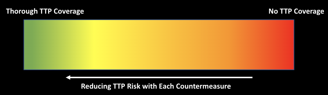 Sparta Countermeasure Mapper