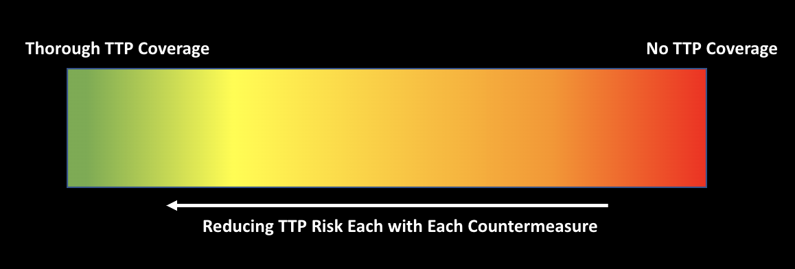 SPARTA - Control Mapper